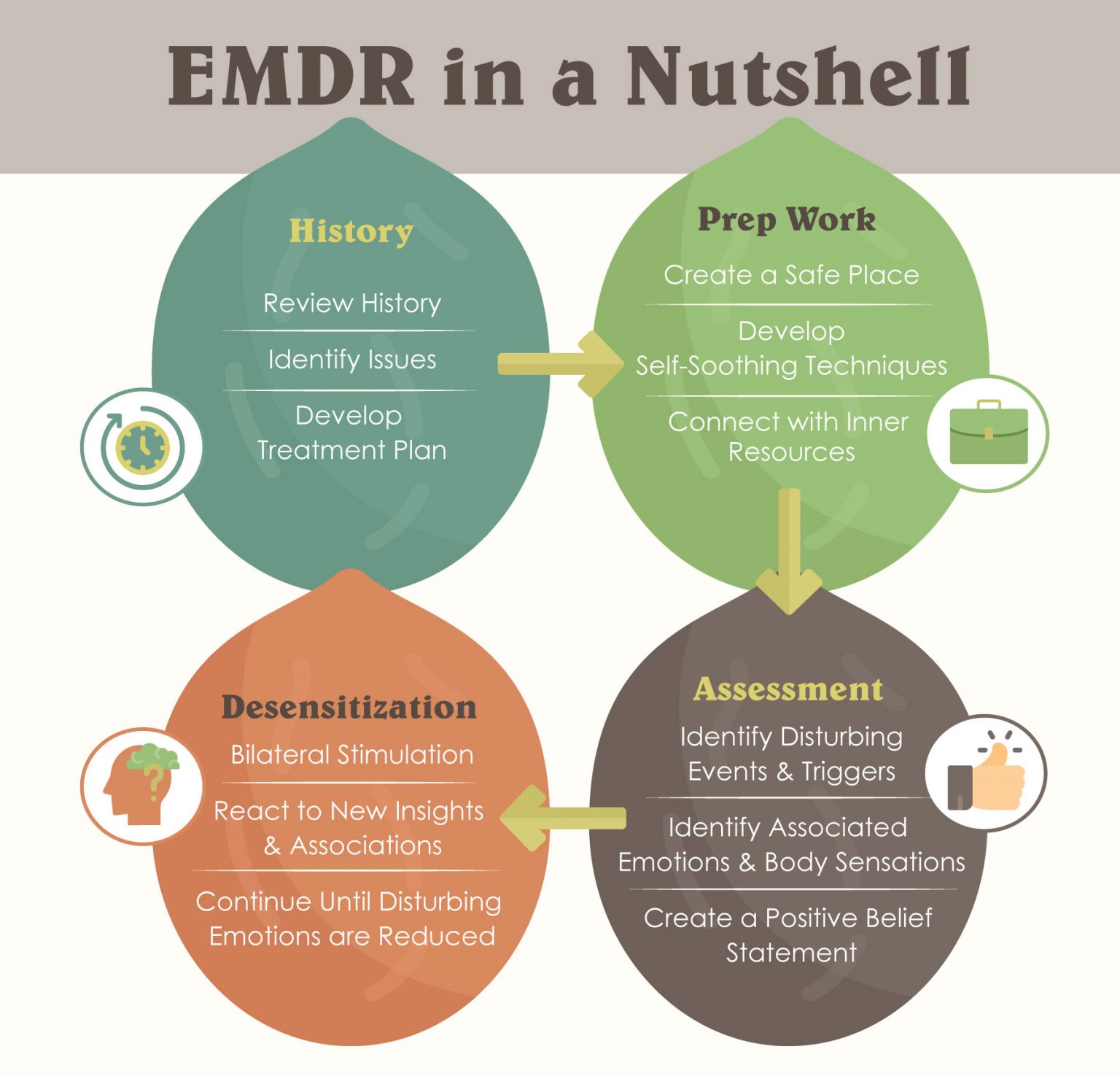 EMDR Telehealth And Online Therapy Arlington TX 76001